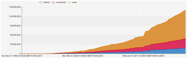 The Apache Foundation's incredible rise | InetServices Blog